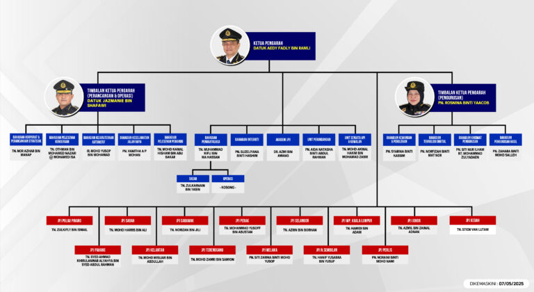 Carta Organisasi JPJ - Portal Rasmi JPJ
