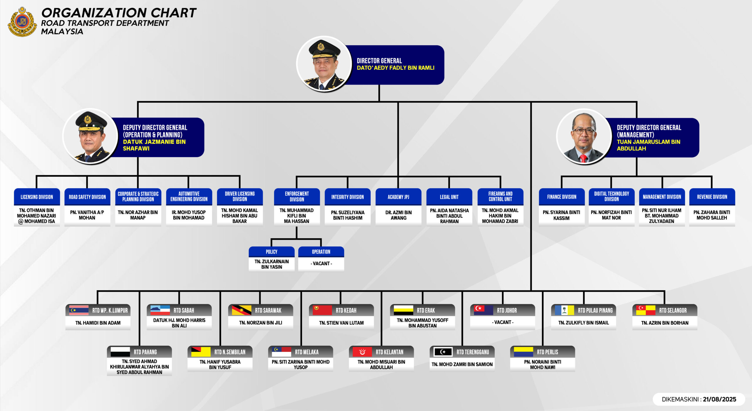 JPJ Organizational Chart - Portal Rasmi JPJ
